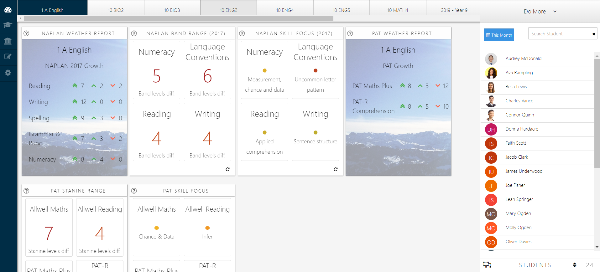 Scribo Data: Get insights for schools by connecting data silos | AI ...