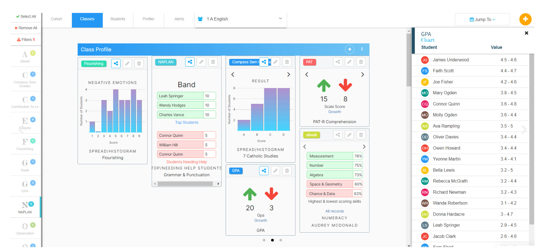 Scribo Data: Get insights for schools by connecting data silos | AI ...